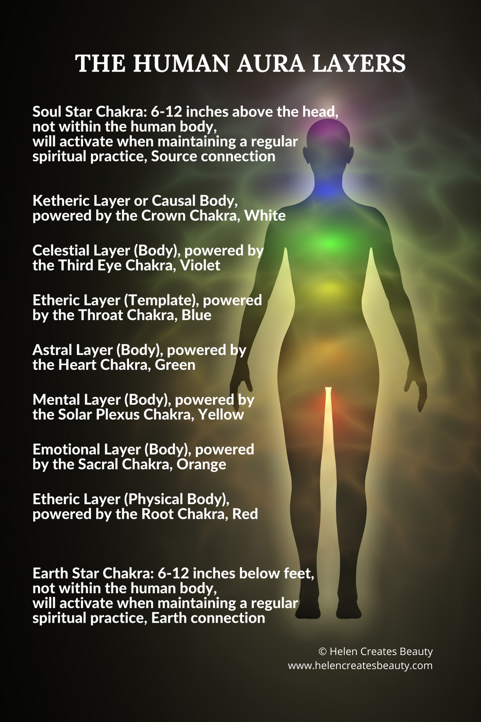 Aura Color Wheel – Helen Creates Beauty