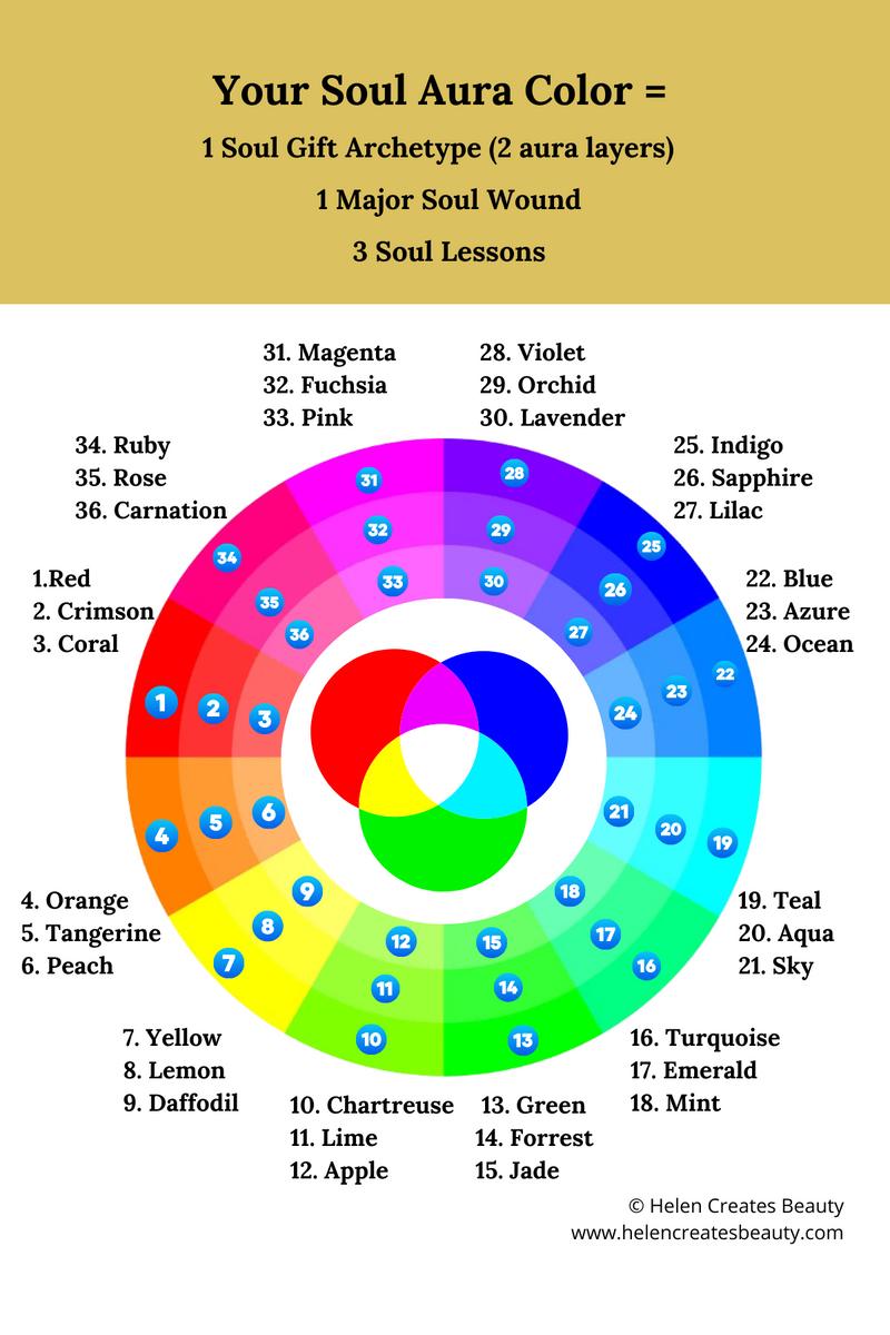 Aura Color Wheel – Helen Creates Beauty